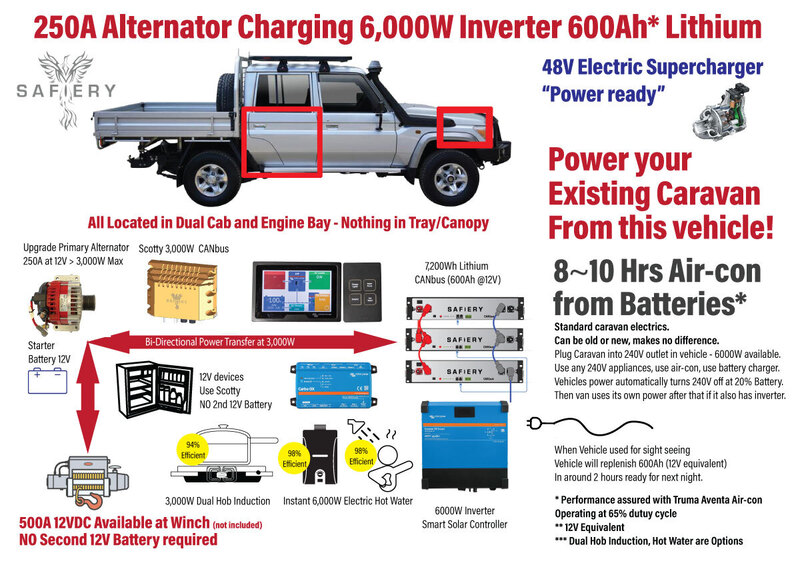 Safiery 6000 Power Pack for Toyota Landcruiser 79 Series, Dual Cab ...